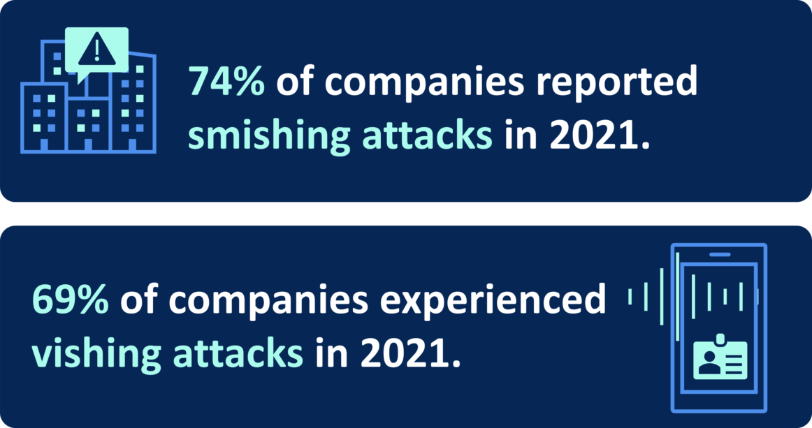 New Gmail Protections to Increase Smishing and Vishing Threats