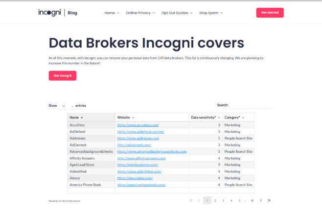 Incogni Review | Pros and Cons – What Do The Experts Think - Optery