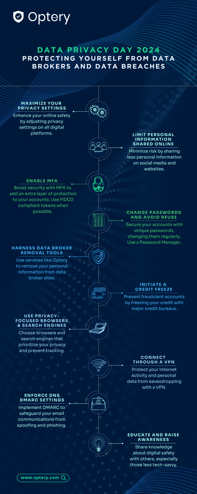 Data Privacy Day 2024: Protecting Yourself from Data Brokers and Data Breaches - Optery