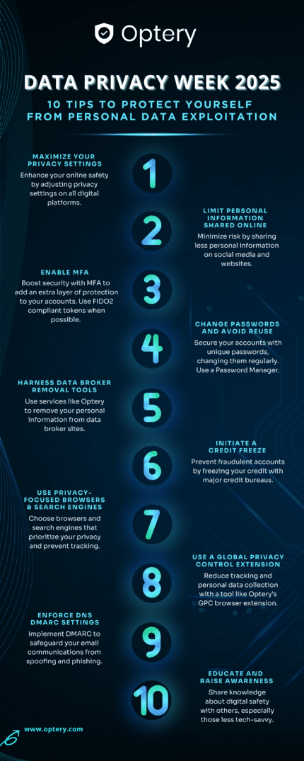 Data Privacy Week 2025: Protecting Yourself from Personal Data ...